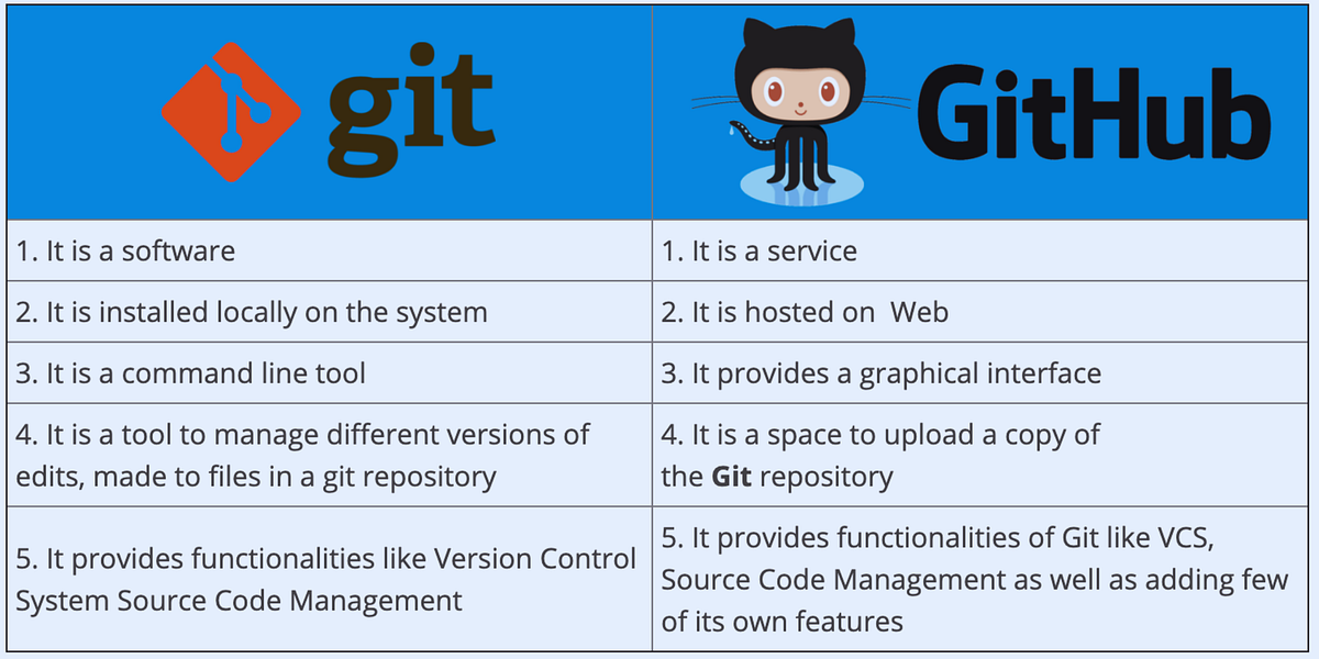 Title: Mastering Git and GitHub: The Vital 20% for 80% Proficiency 🚀 ...