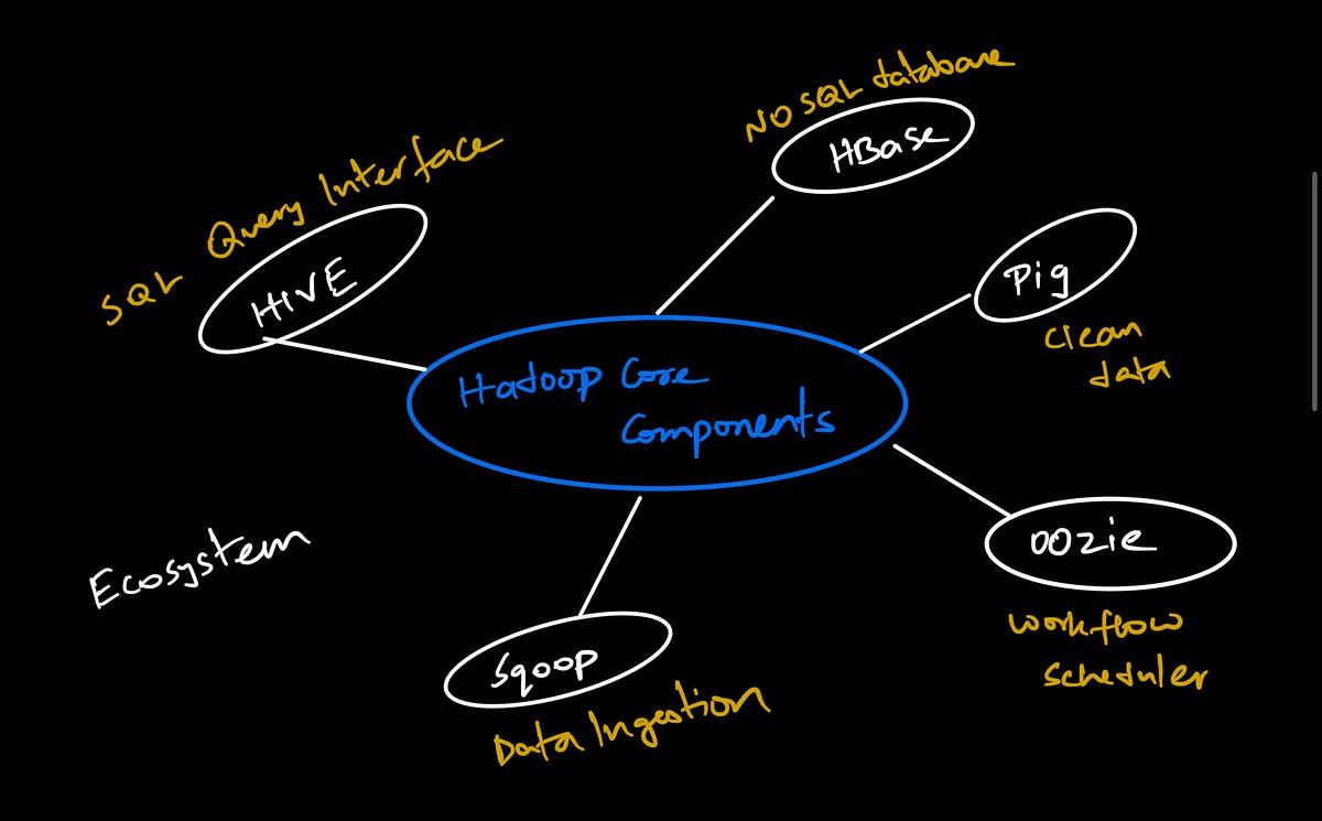 Hadoop — Distributed File Systemhdfs By Shoukath Ali Medium