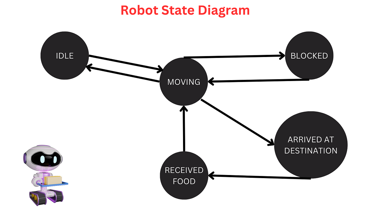 Sound Management In Android Using Coroutines Android App Delivery Robot Example By Mohamad