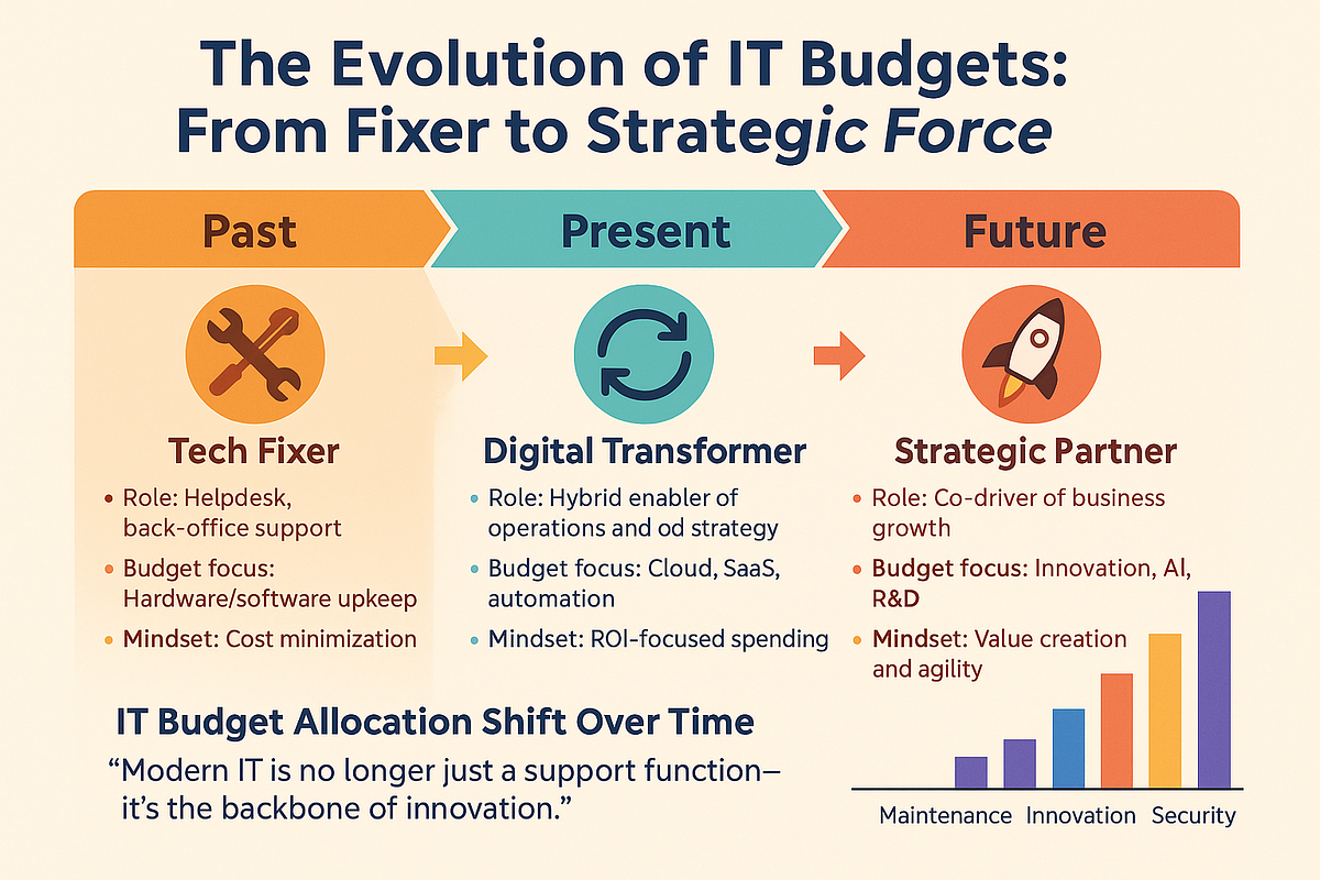 IT Budgets : How I Learned to Stop Pitching Tech and Start Selling ...