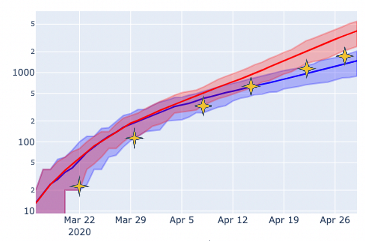 Python model of Covid-19 epidemic | TDS Archive