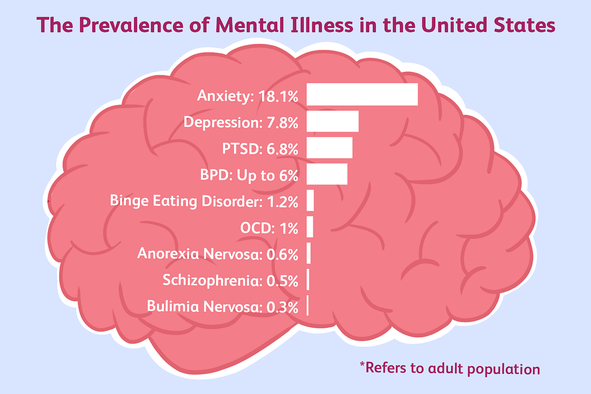 The Grip of Unease: Why Anxiety Reigns as the World’s Most Widespread ...