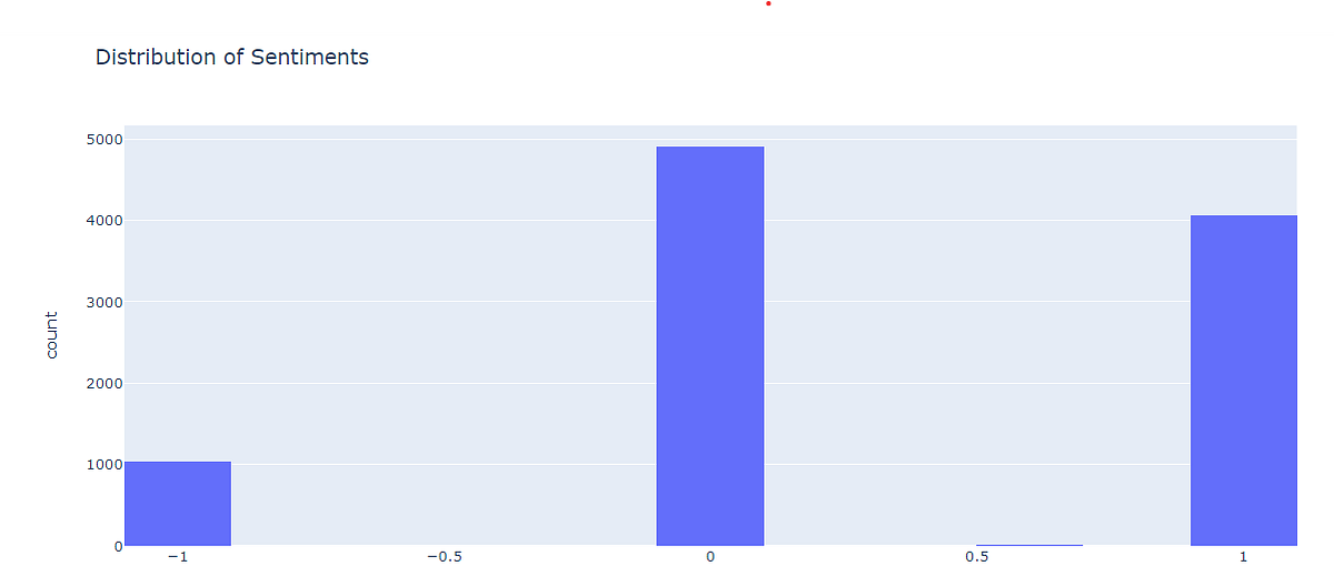 Using Pre Trained Models For Twitter Sentiment Prediction By Enyonam