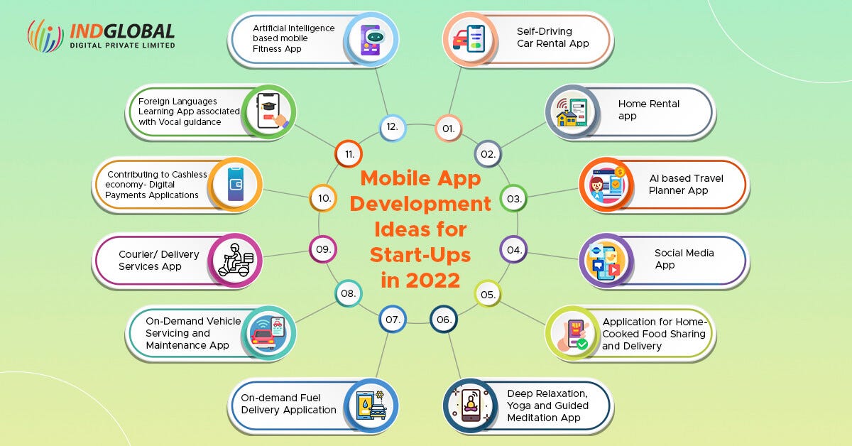 Most Famous Mobile Apps for Web developers and Programmers | by ...
