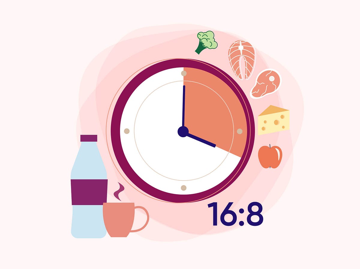 What is 16:8 Intermittent Fasting? | by Kompanion | Medium