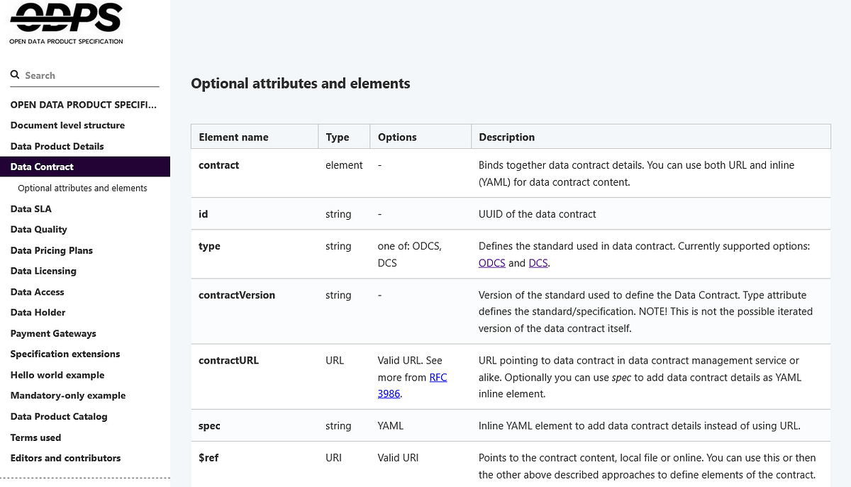 Why Data Products (and Their Standards like ODPS) Deliver More Business ...