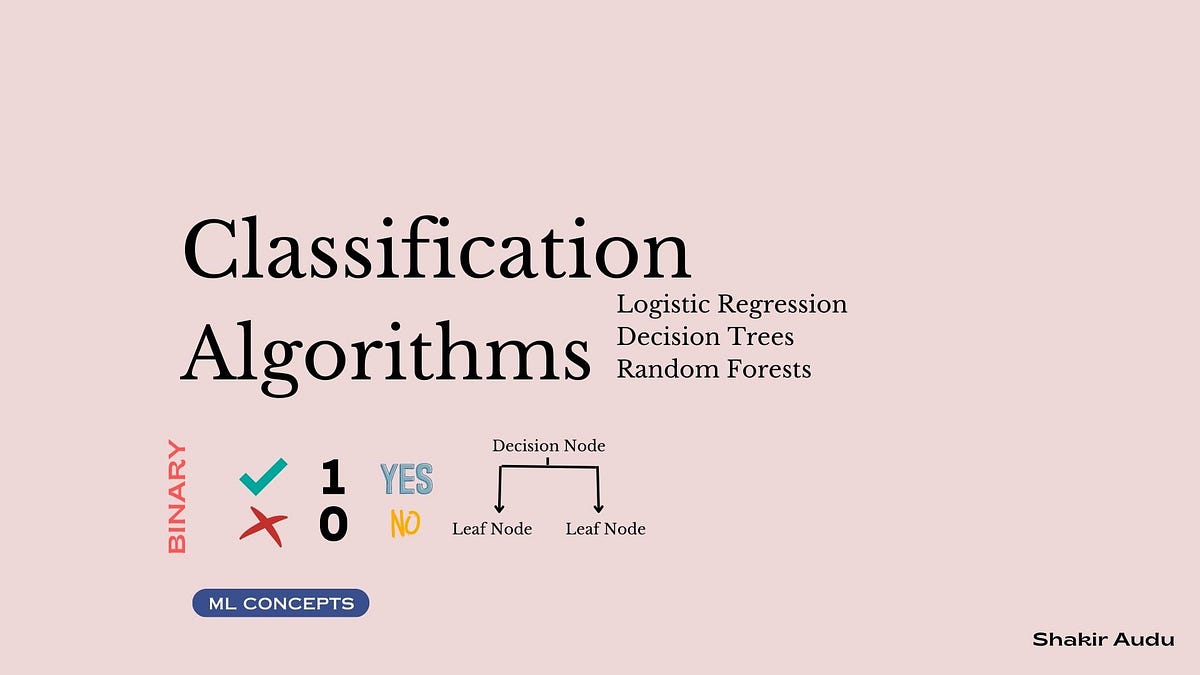 Ml Concepts Exploring Classification Algorithms By Shakir Audu Medium 2366