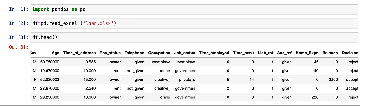 Simplify Your Data: Dimension Reduction Using Python | by Anshita Verma | Medium