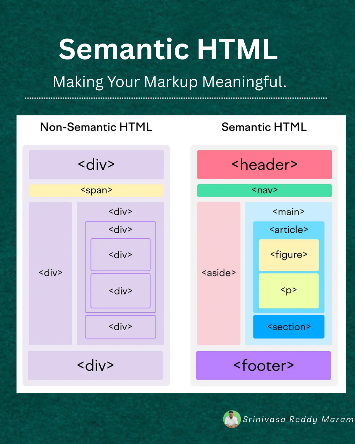 Semantic HTML — Making Your Markup Meaningful (Post #8/180) | by SRM ...