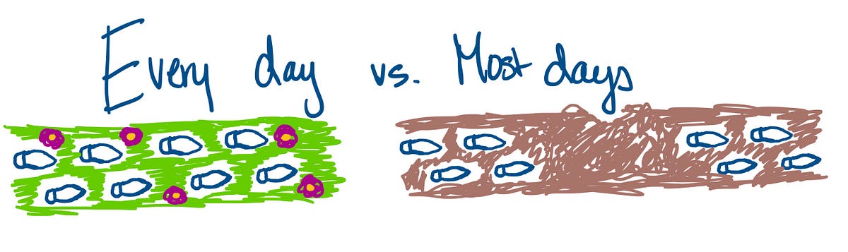 The Difference Between Every Day and Most Days | by Kayla Grinalds | Medium