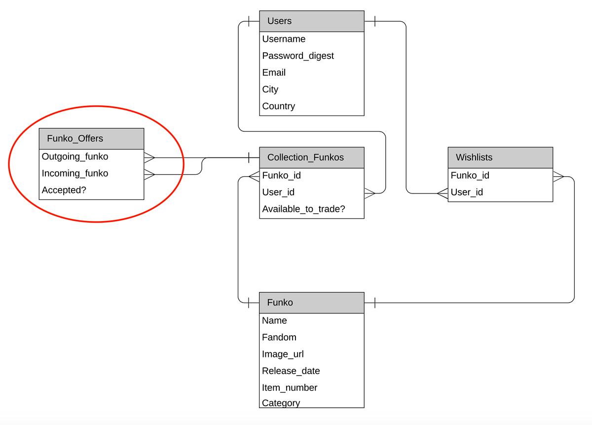 Creating alias class in Ruby. Have you ever saw yourself in the… | by ...