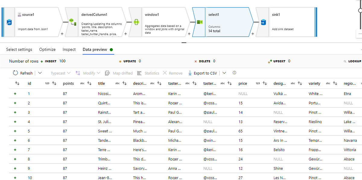 Data Lakehouses: Databricks and Synapse Analytics | by Greg Postalian ...