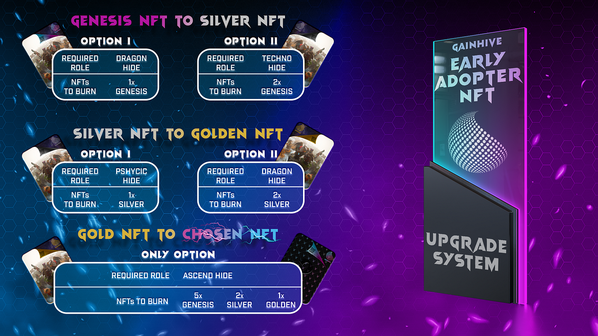 The Upgrade System of Early Adopter NFTs | by GainHive | Medium