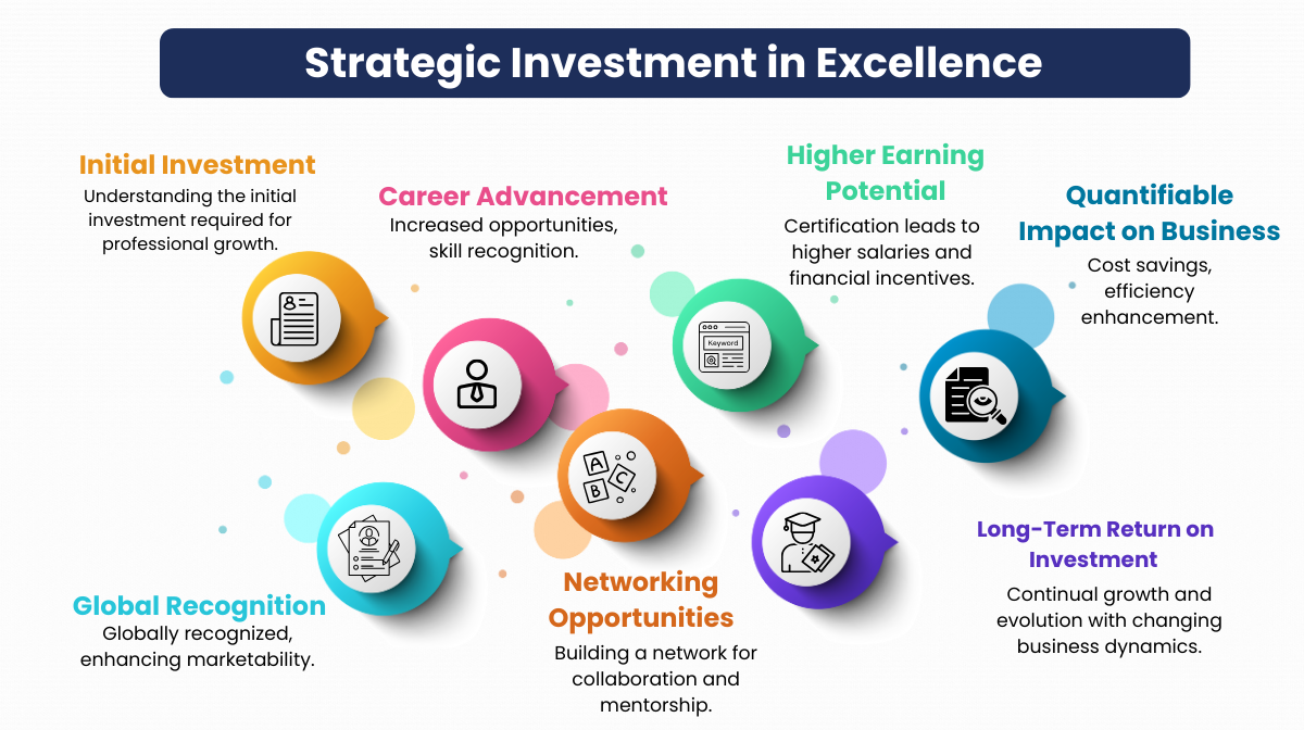 Unlocking Excellence: Navigating the Costs and Rewards of Lean Six ...