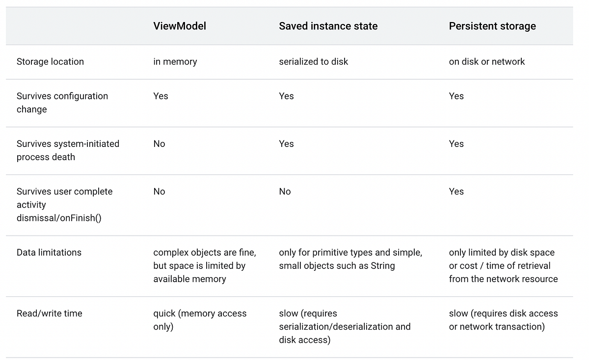 Navigation Component에서 결과값 전달하기. Activity에서 onActivityResult 처럼 동작하기 위한… | by Sangmeebee | Medium