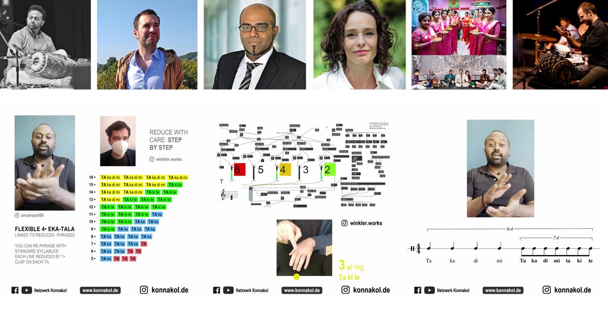 digitus manus 2022. incorporate advanced contemporary… | by Johannes ...