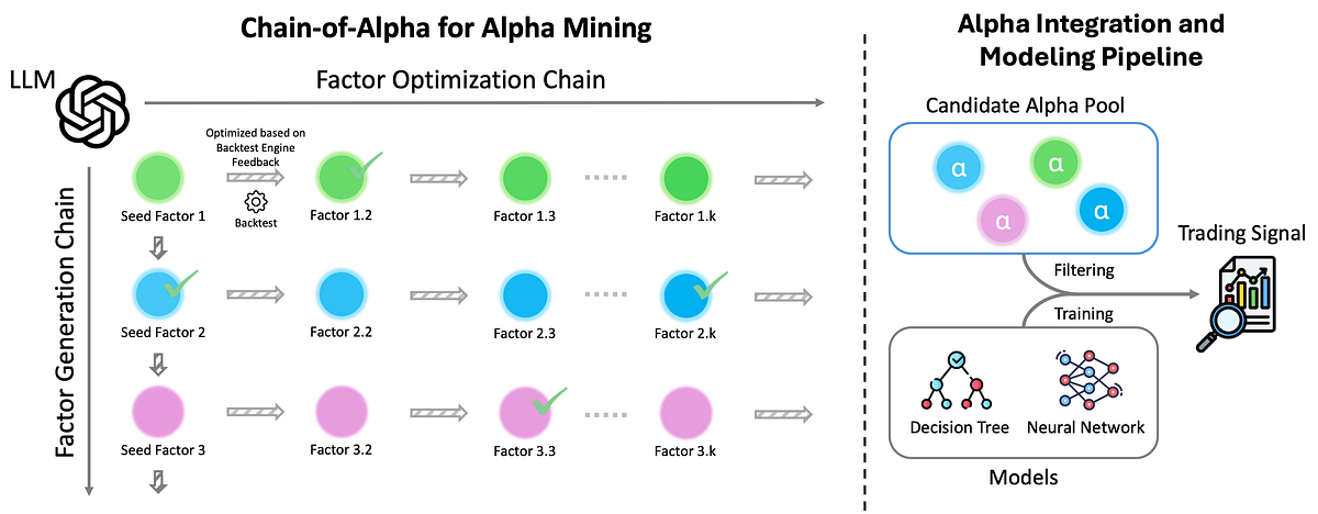 Chain-of-Alpha: How a Dual-Brain AI is Automating Wall Street’s Hardest ...