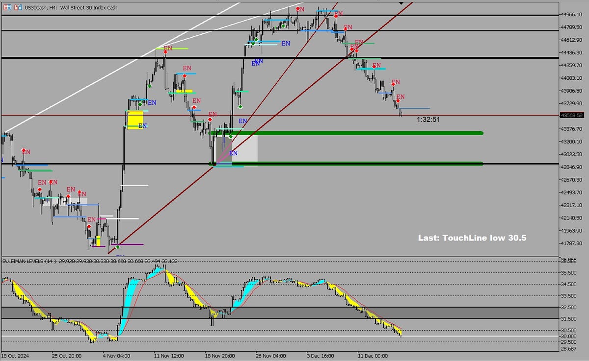 Revolutionary Levels for Professional and Advanced Chart Analysis | by ...