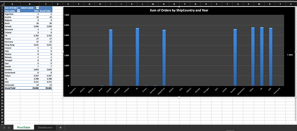 Excel Vba Macro Data Etl Report Building Part2 Etl And Pivot Chart — Docmdtransferspreadsheet 5897