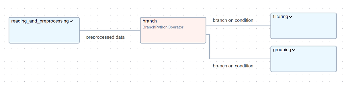 How to Make Presentable Graphs for Your Airflow DAGs? | by Negar ...