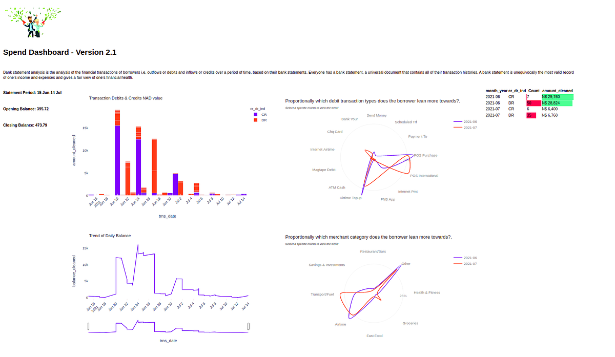 Visualize your PDF Bank Statement with Python | by PKN | Python in ...
