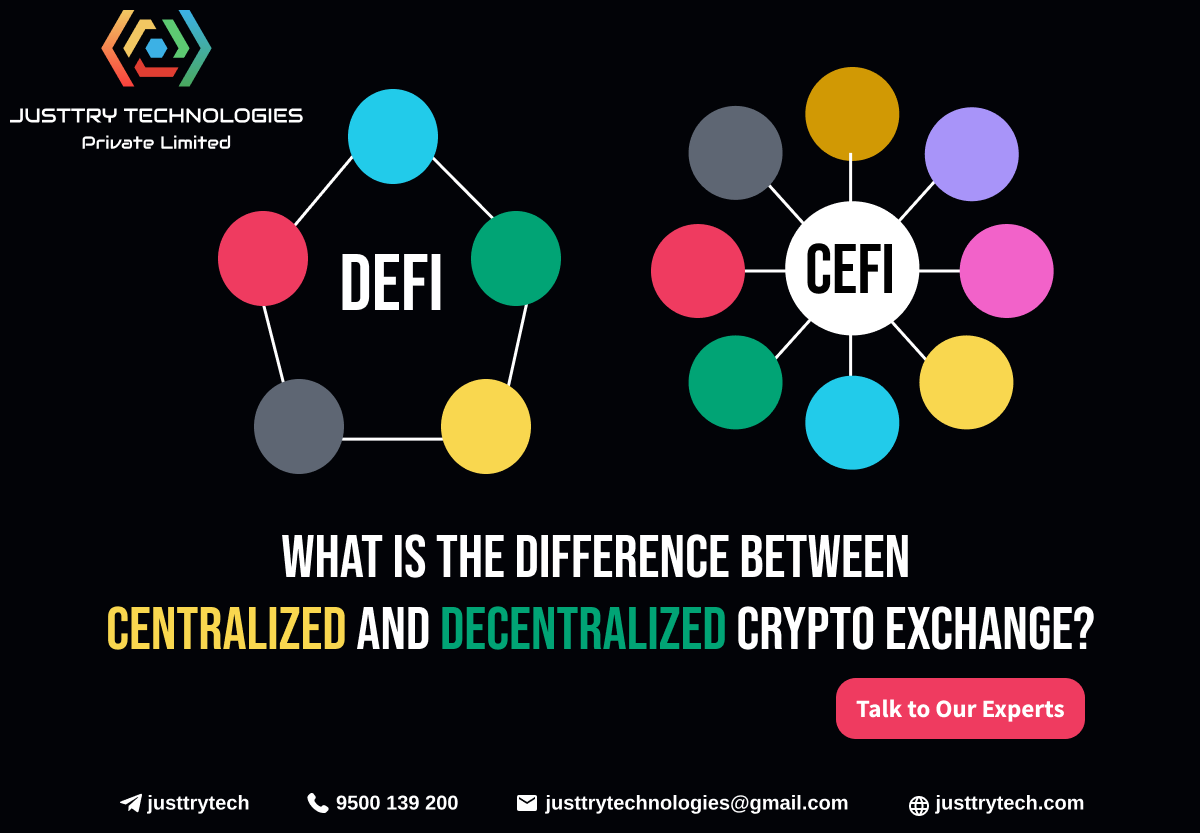 What is the difference between centralized and decentralized crypto exchange? | by Ethan Oliver ...
