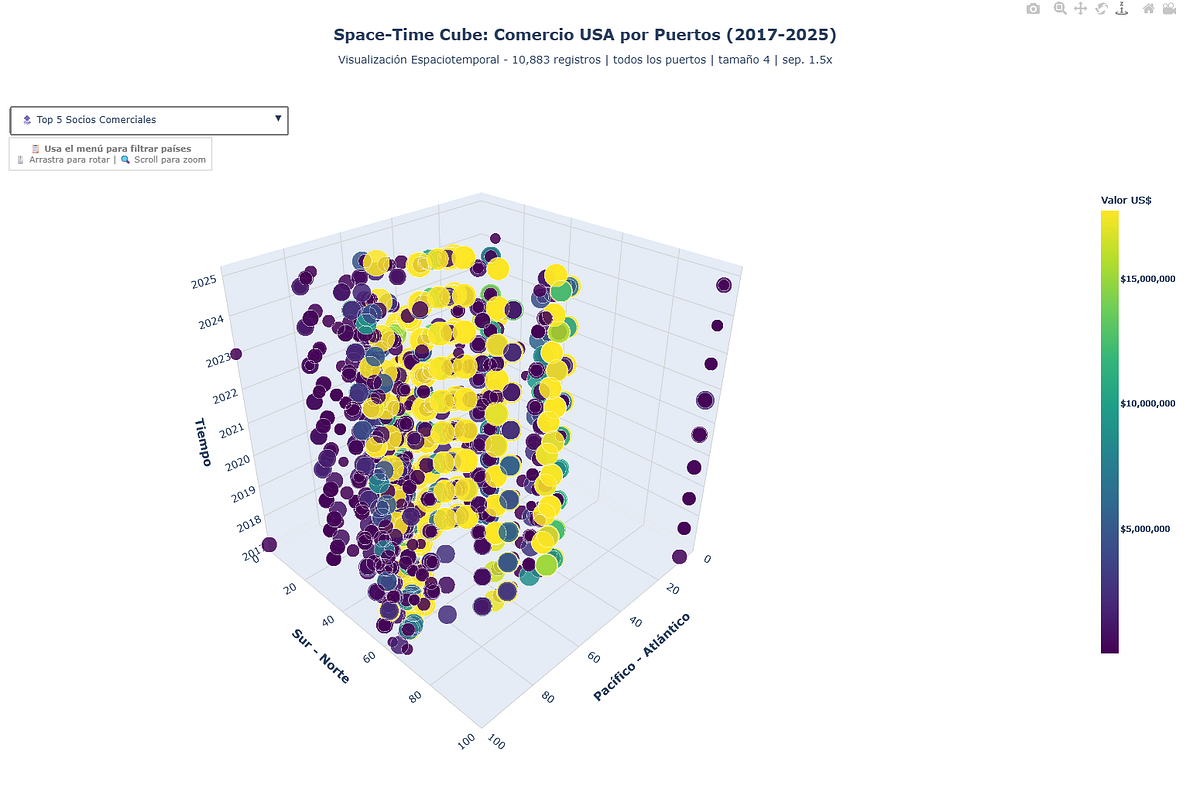 Visualizando Patrones Comerciales de Exportaciones con Space-Time Cubes: El Caso de los Puertos ...