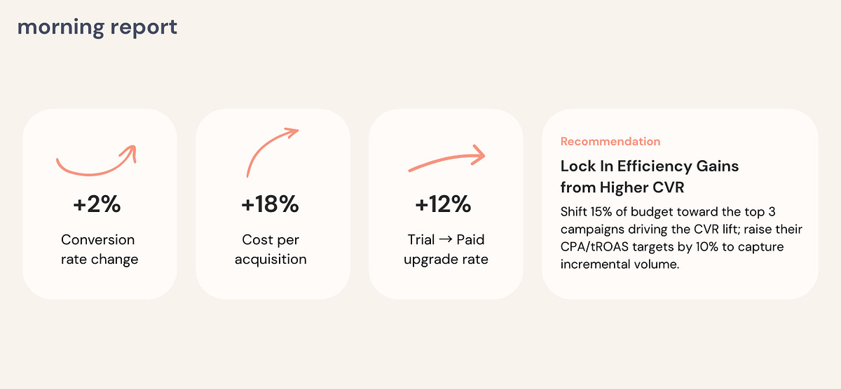 AI Data Storytelling for Marketers: From Dashboards to Decisions | by ...