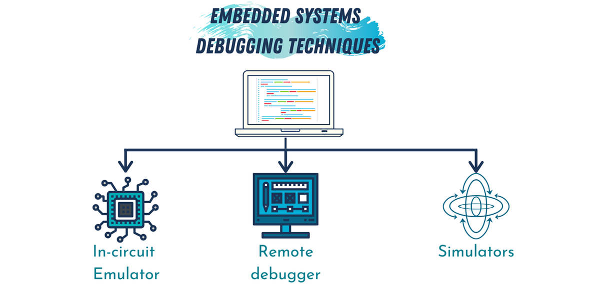 Boosting Efficiency In Embedded System Testing And Debugging With Automation And Traceability 9221