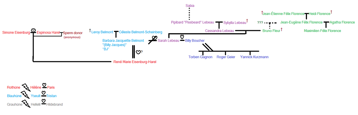 family (& other relations) tree for ‘king of the mountain’ | by kg🌙 ...
