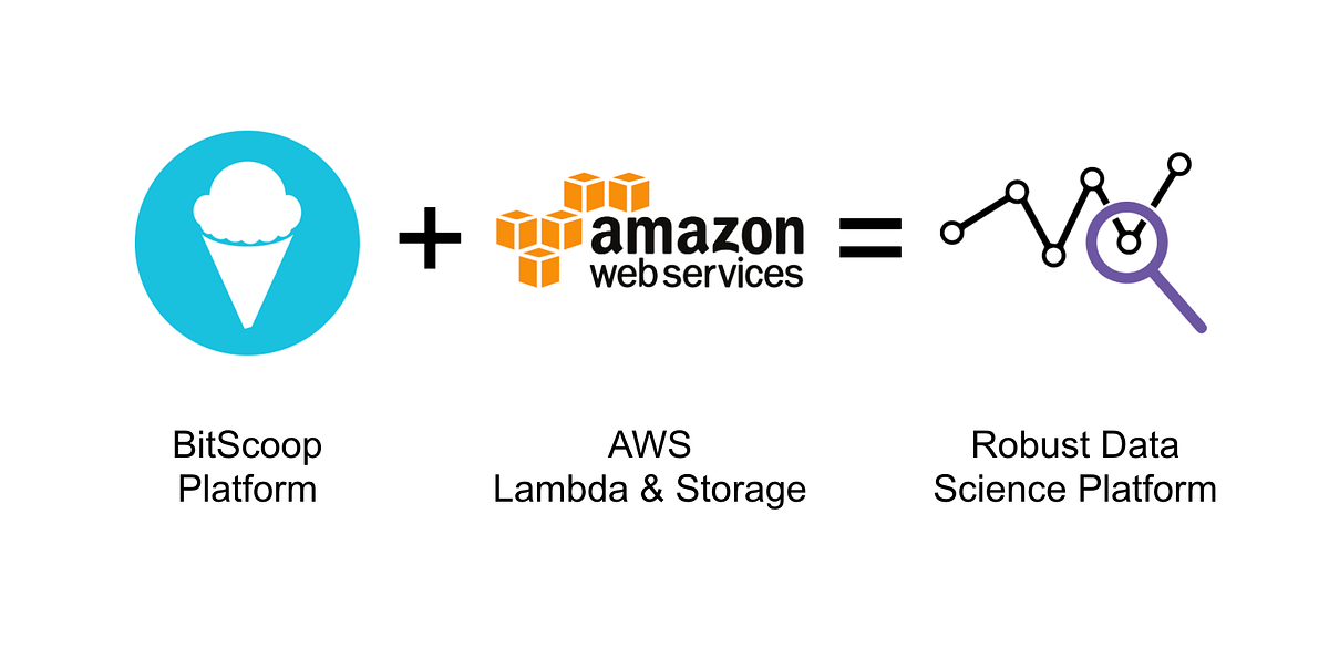 Build with BitScoop: Data Science Platform | by Liam Broza | BitScoop Blog