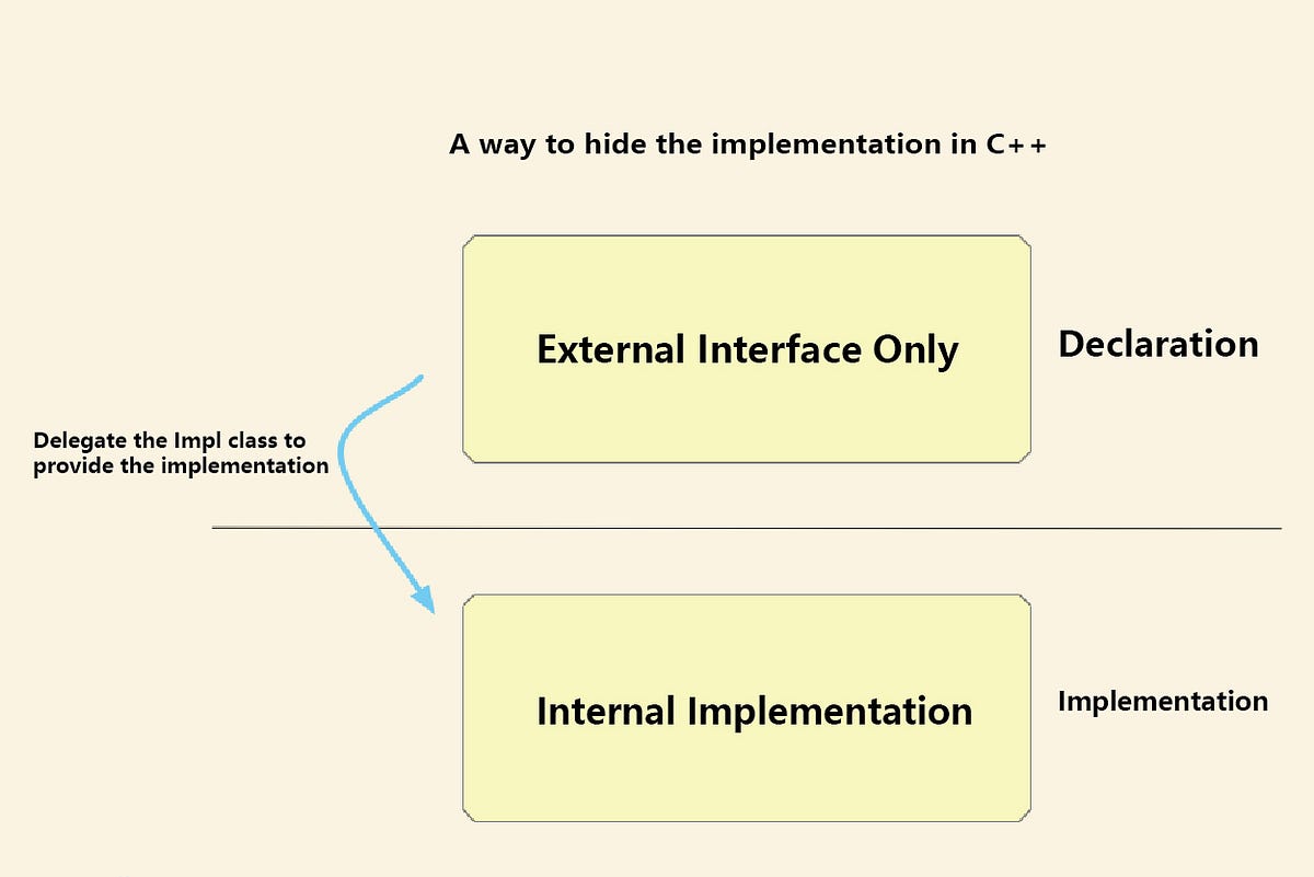 How To Read Code The Ability To Read Source Code Is By Databend Medium