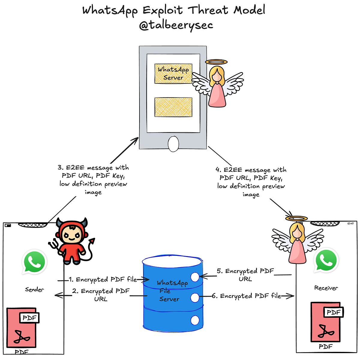 Metadata in End-to-End Encryption: Achilles’ Heel or Shield? How Meta Shielded WhatsApp Users ...