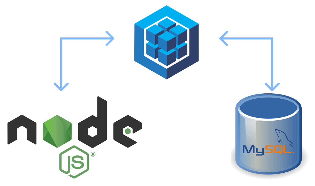 Building a Scalable User Module in Node.js with Sequelize and MySQL | by Thisharika Rangani ...