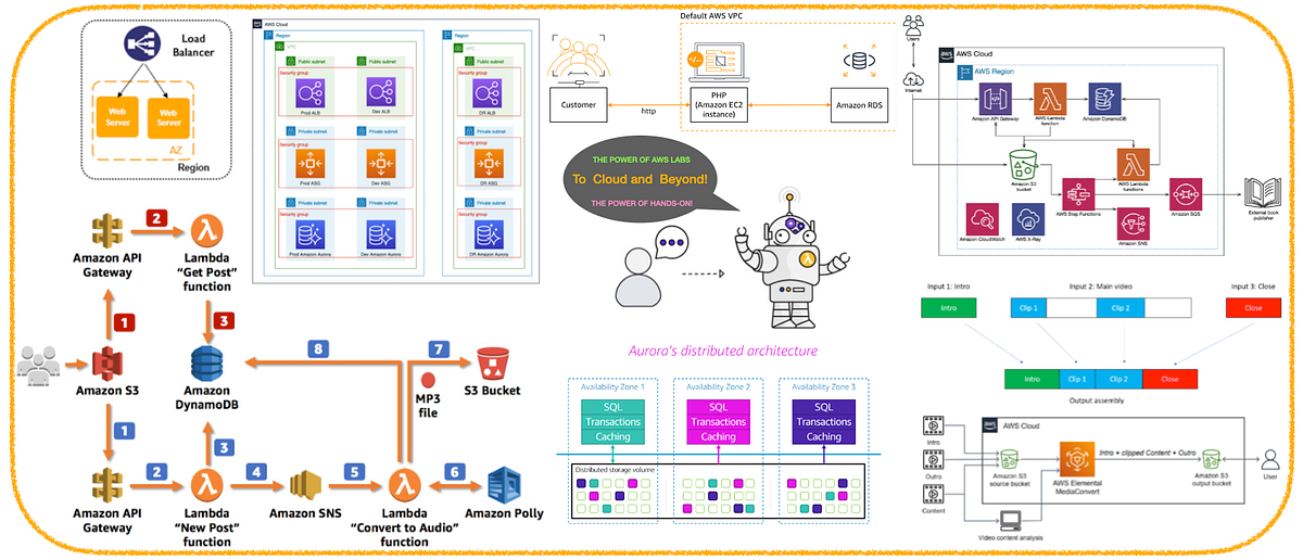 AWS Labs and tutorials for training and certification | The AWS Way
