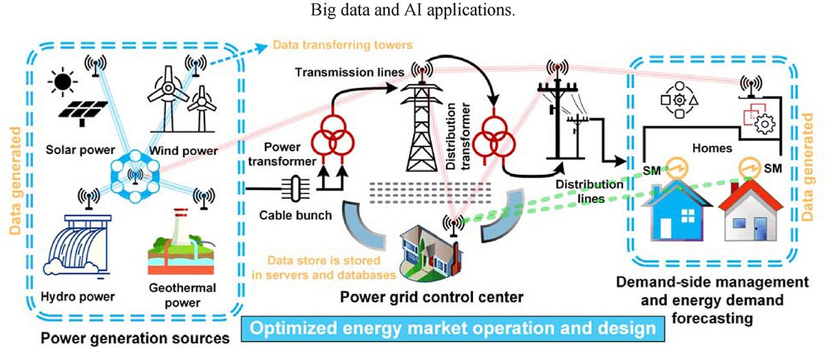 Title: Transforming Green Energy and Chemical Industries with Cloud ...