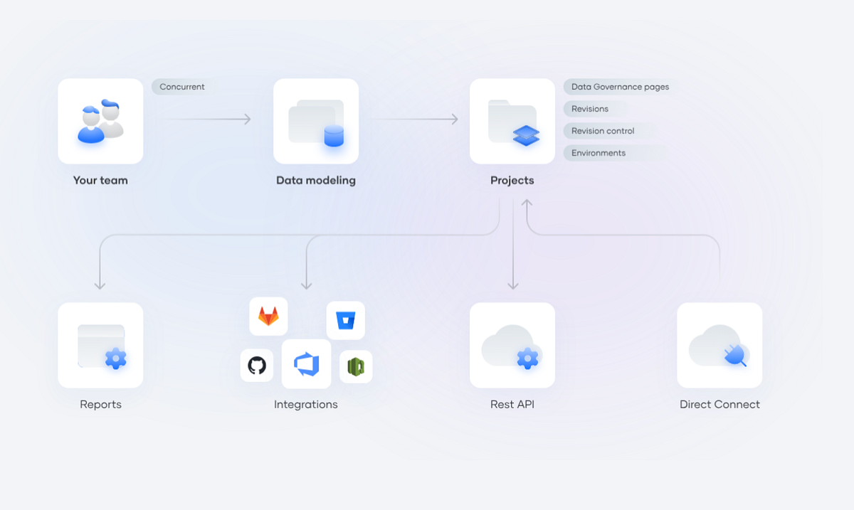 Why Data Modeling Matters — and Why AI Exposes the Cost of Getting It ...