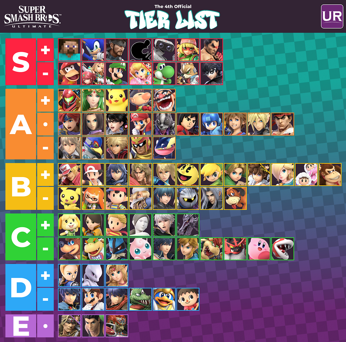 UltRank 2026 Official Tier List for Smash Bros. Ultimate | by UltRank ...