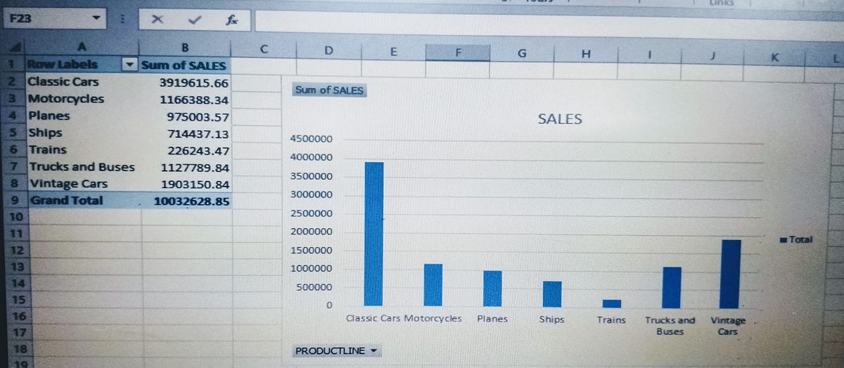 Mastering Sales with Retail Sales Dataset: | by ALI LUCY | Medium