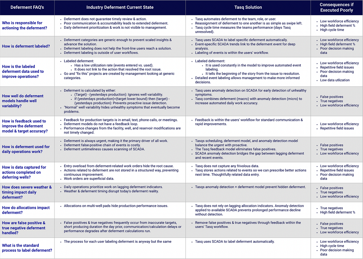Production Deferment: The Root of Fire Fighting Operations | by spencer ...