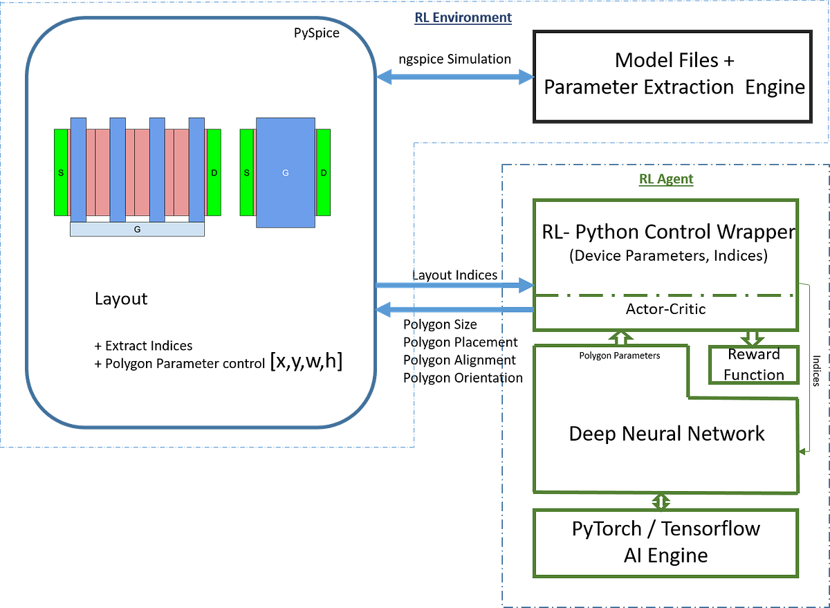 Chip Analog Layout — Using AI. Chip Analog Layout — Using AI | by ...