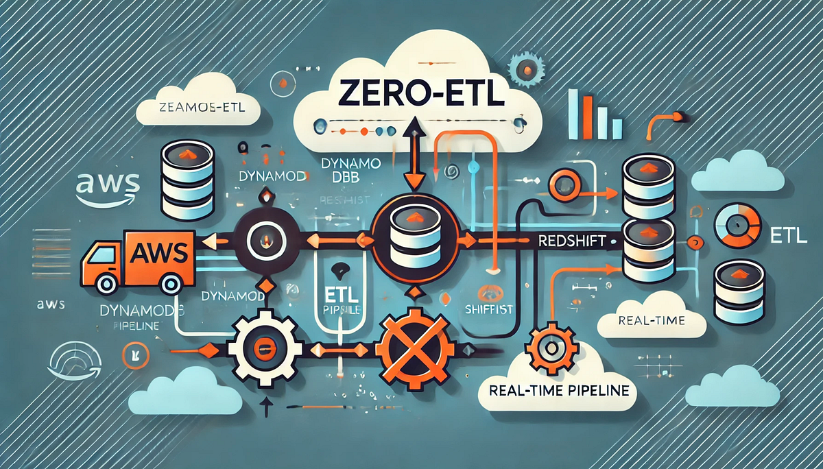 Setting up DynamoDB Zero-ETL with Amazon Redshift (example with screenshots ;) | by Bilal ...