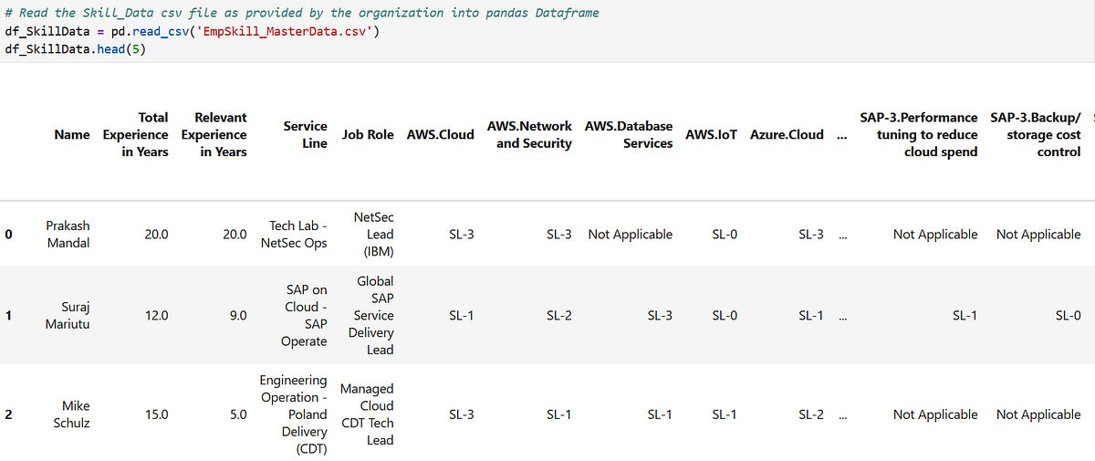 Employee Skill gap Analysis and Learning Plan Recommendation using ...