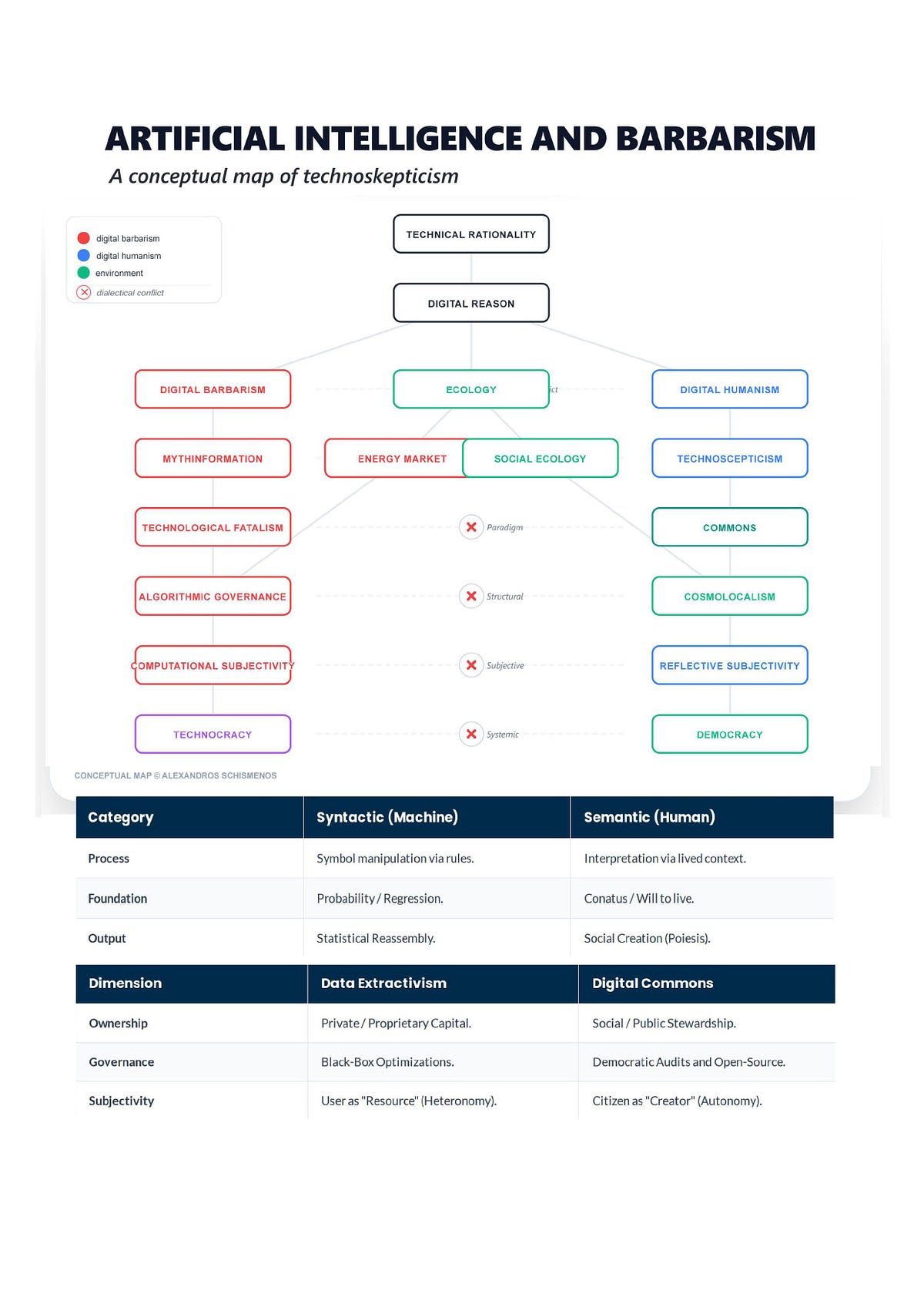 Artificial Intelligence and Barbarism — A Conceptual Map | by ...