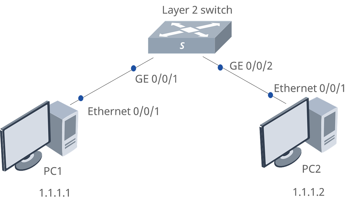 What’s layer 2 switch and layer 3 switch and how to choose the right one? | by Asterfusion | Jun ...