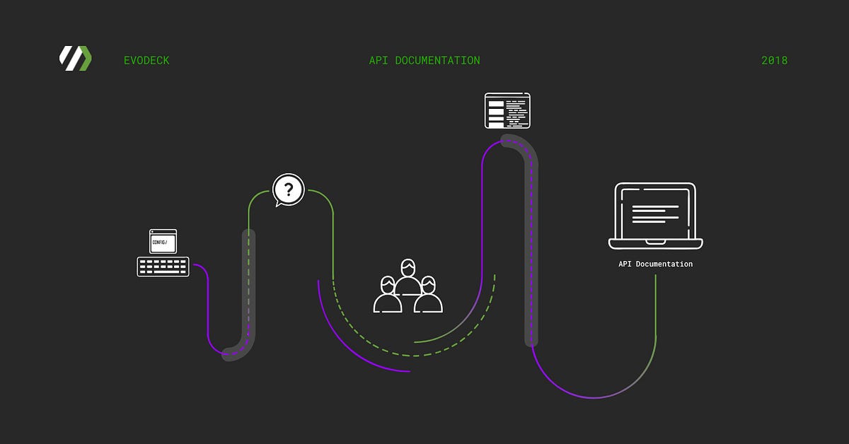 Why you should write API Documentation | by Kelly Mestre | Evodeck ...