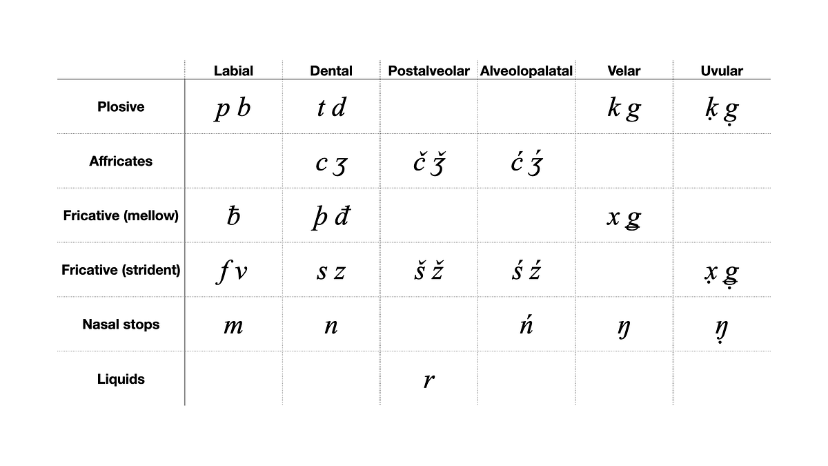 A phonological description of Tokyo Japanese (1): the first ...