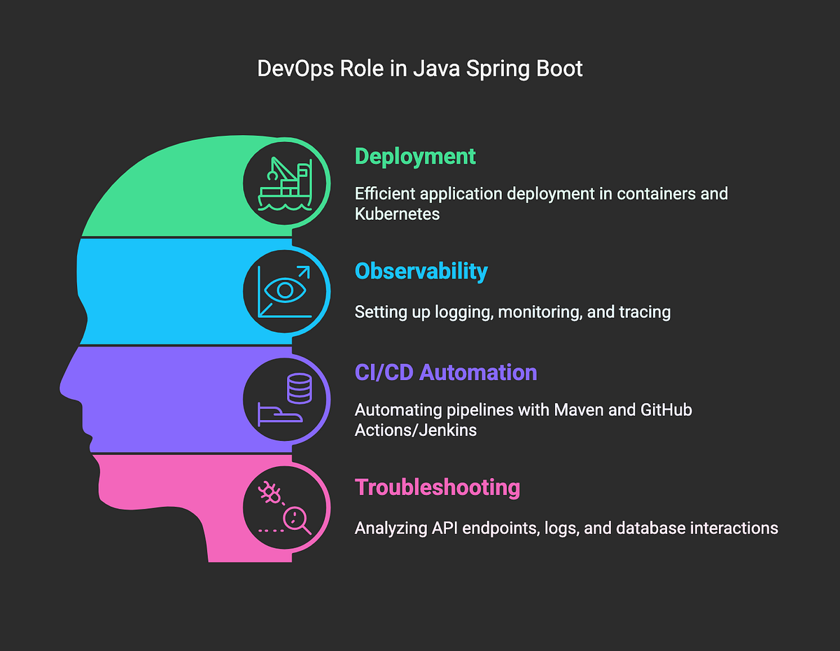 Mastering Spring Boot Folder Structure: What Every DevOps Engineer Needs to Know! | by BALA ...