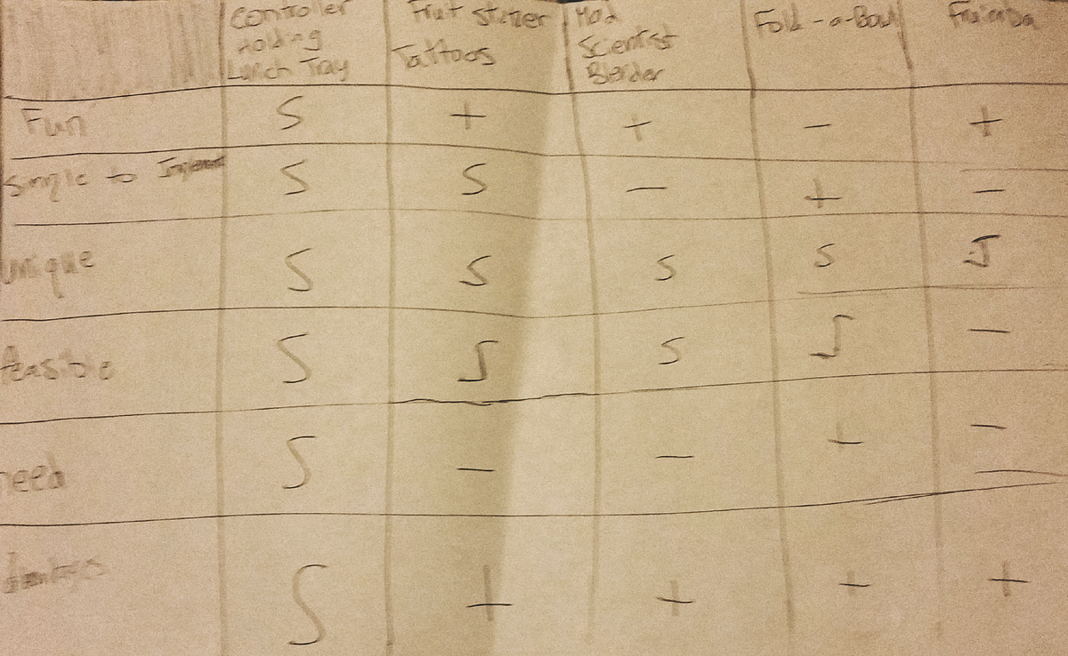 Pitch. Pugh Chart | by Jonathan Egan | Medium