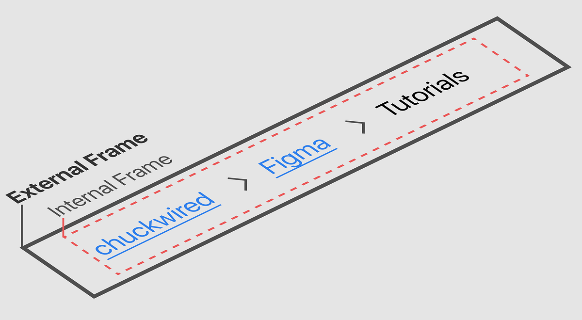 Building Responsive Components In Figma Using Double Glazing By